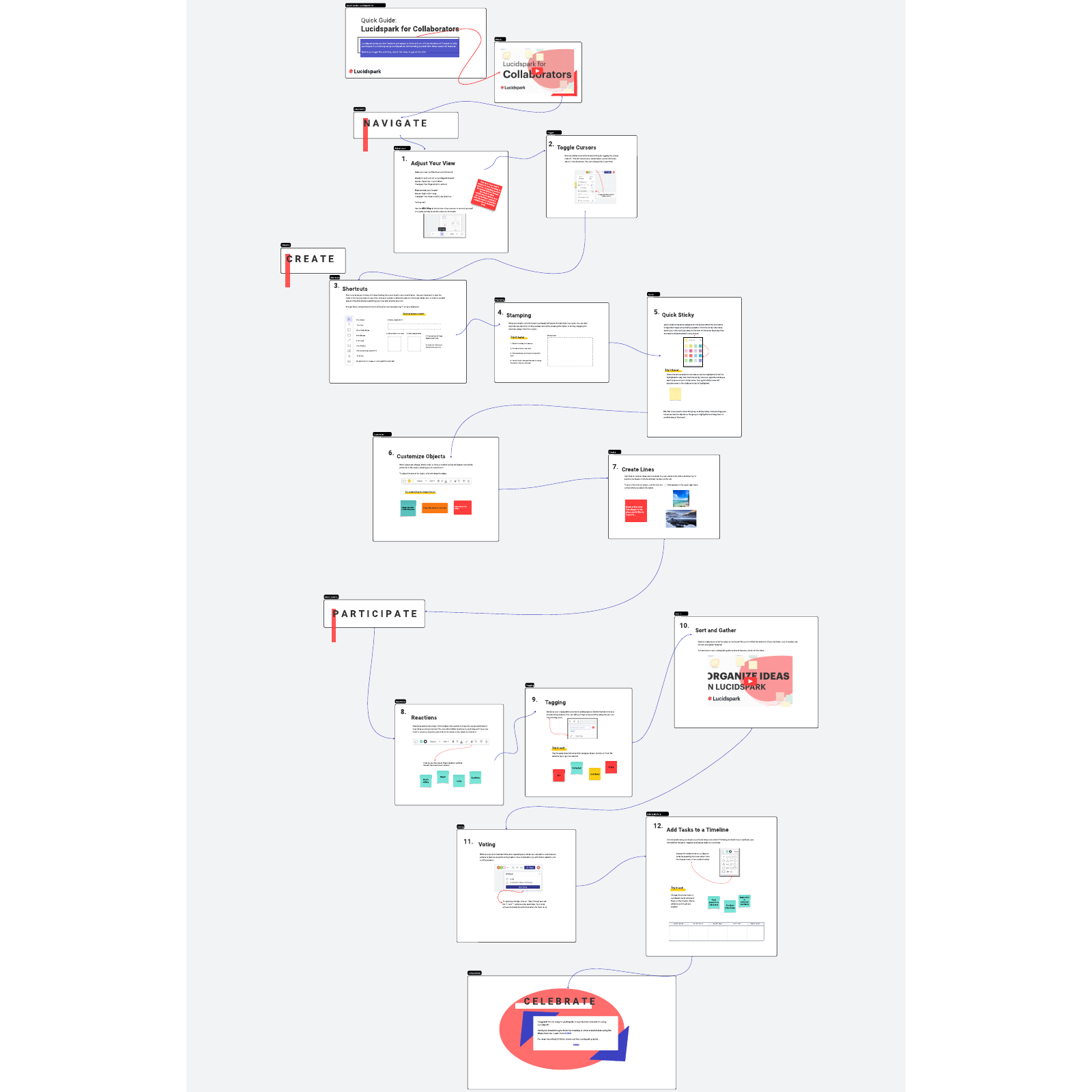 Quick Guide Lucidspark For Collaborators