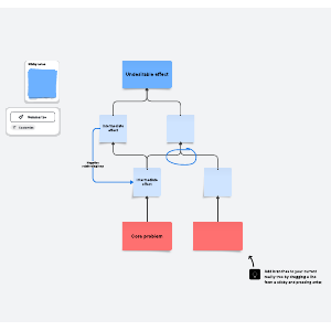 Current reality tree