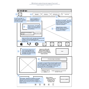 Exemple de wireframe annoté: page d'accueil | Lucidchart