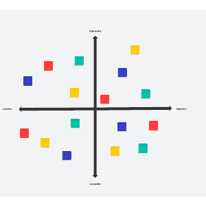 Perceptual map template