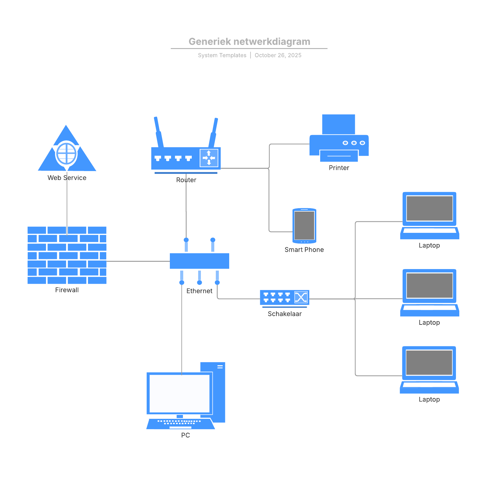 Generiek netwerkdiagram