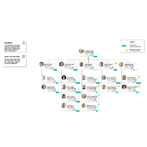 Data-driven org chart example