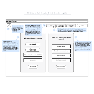 Wireframe anotado de página de inicio de sesión o registro