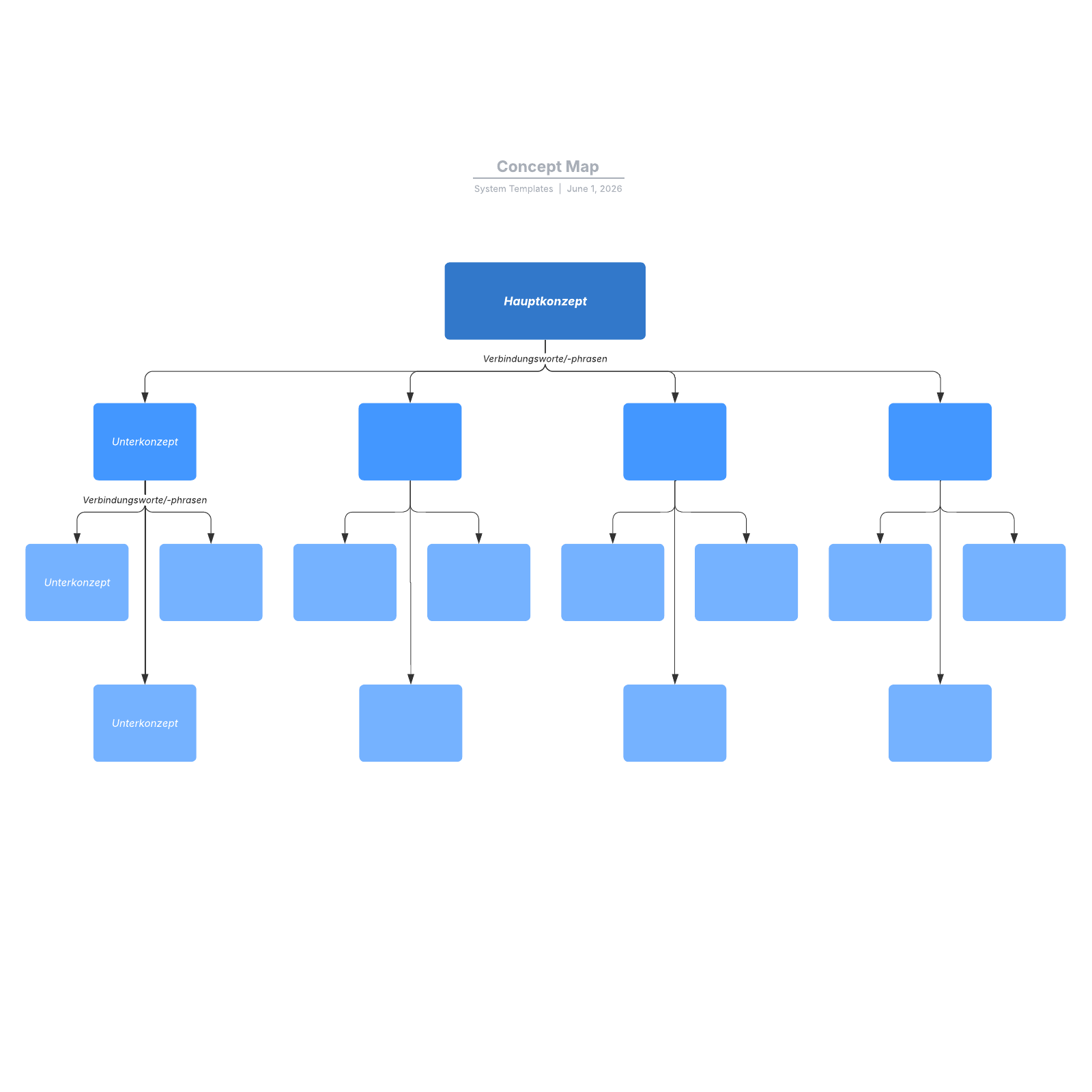 So erstellen Sie eine Concept Map | Lucidchart Blog