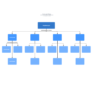 Concept Map | Lucidchart