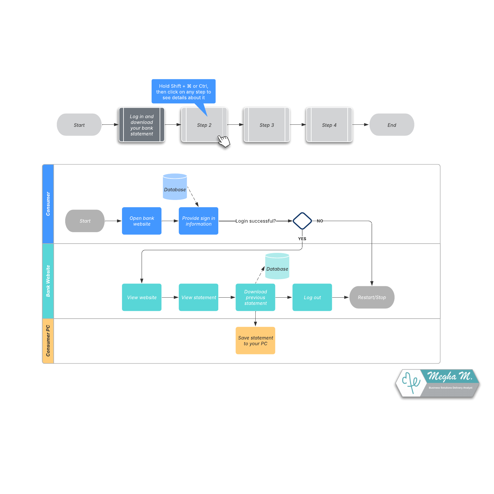 Overview flowchart with details example Overview flowchart with details example