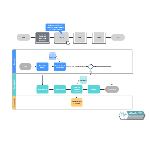 Overview flowchart with details example