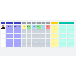 Employee Review Template - Meetings & Workshops | Lucidspark