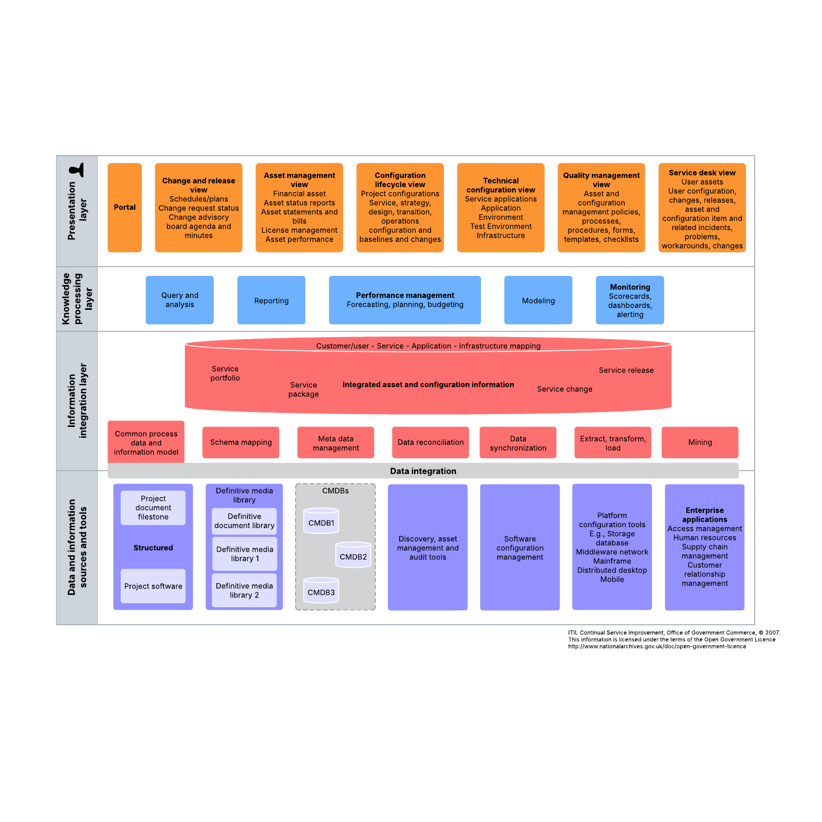 Configuration management system example Configuration management system example