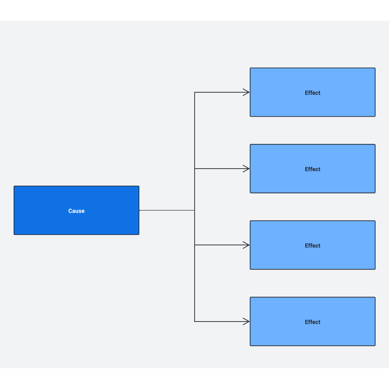 1 cause, multiple effects | Lucidspark