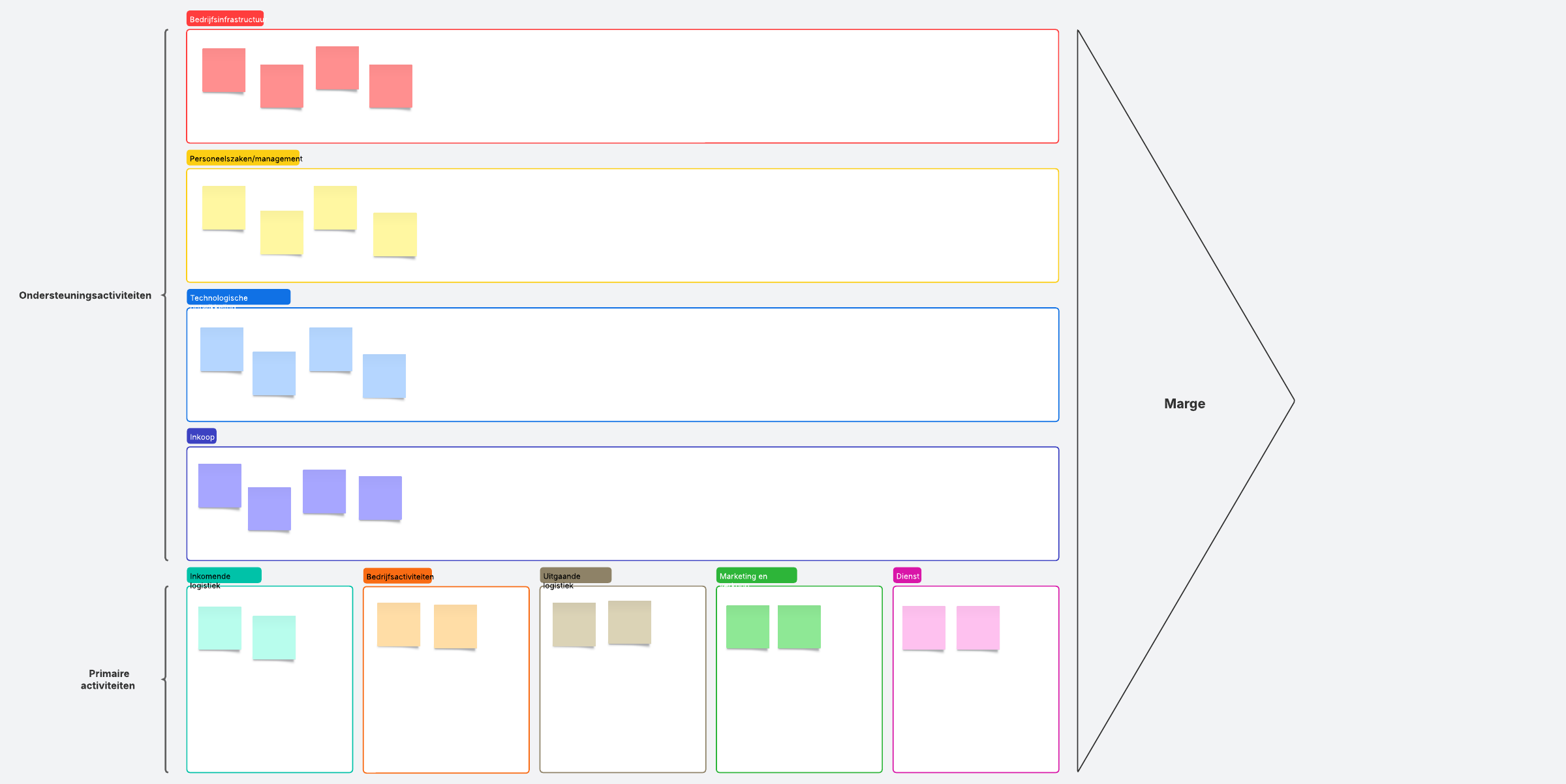 Sjabloon voor visuele waardeketen