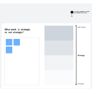 Strategic ranking activity