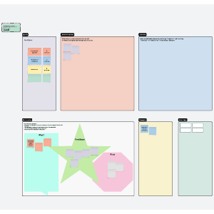 Start Continue Stop Retrospective Template