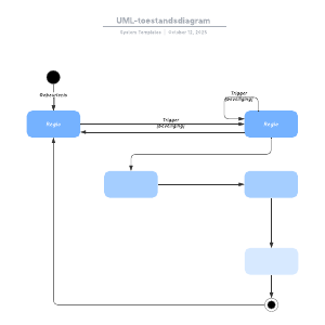 UML-toestandsdiagram