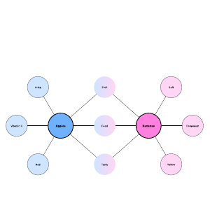Double bubble map example