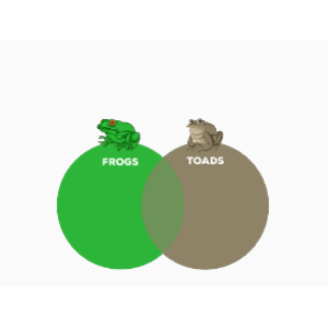 Frog/toad venn diagram