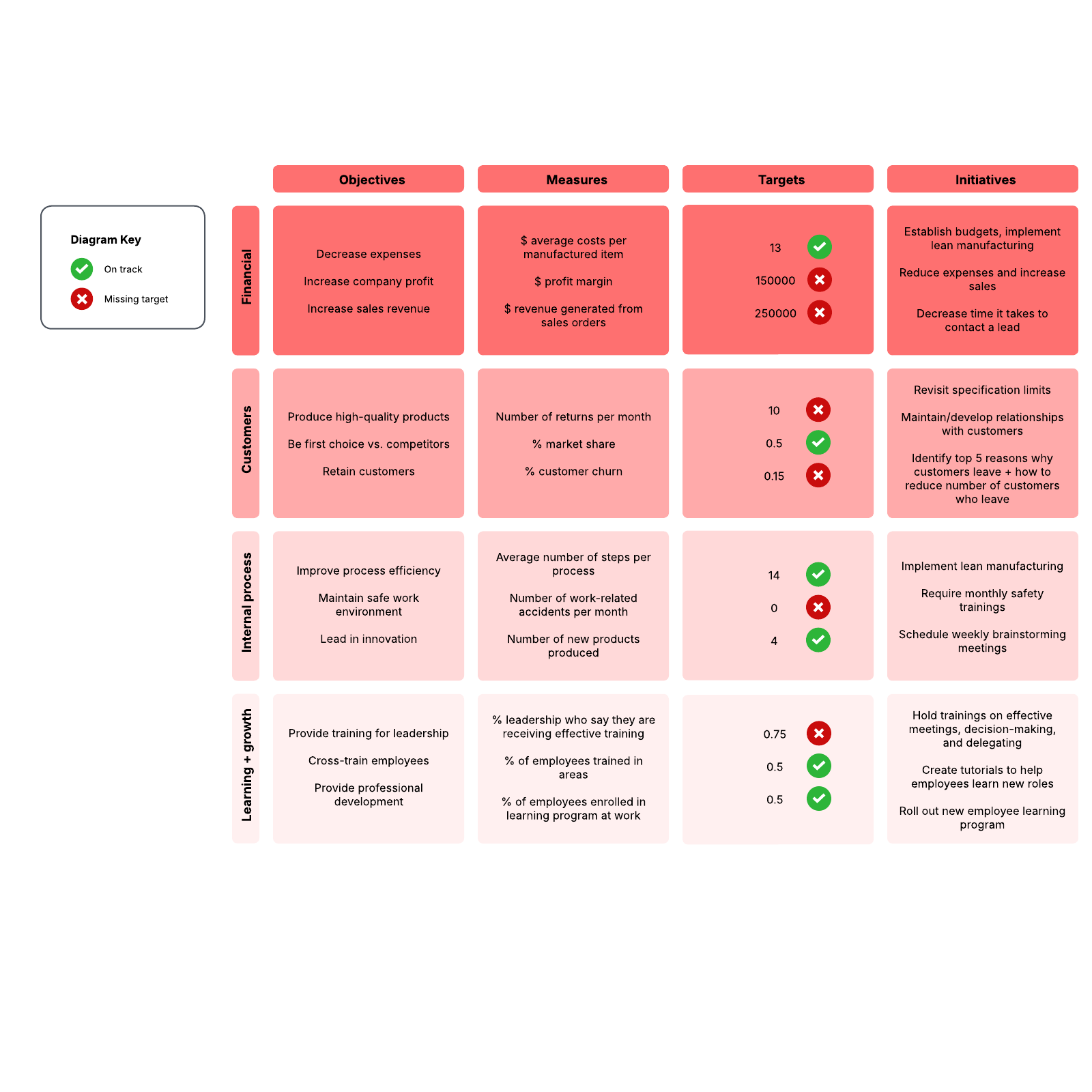 Balanced scorecard example