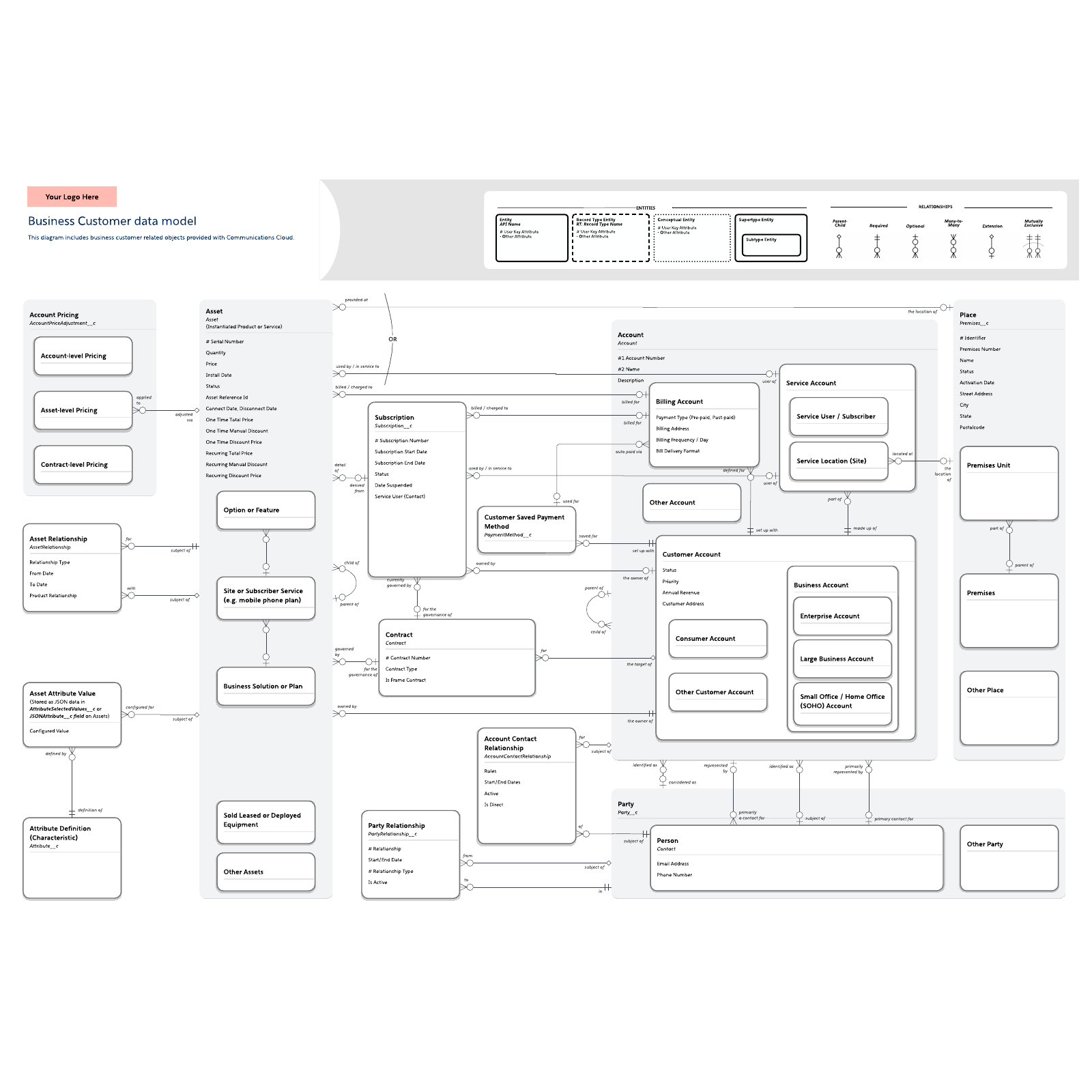 Business Customer data model Business Customer data model