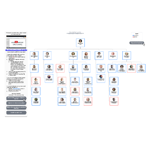Org chart by location