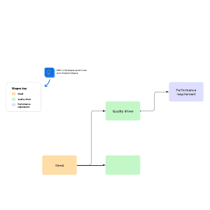 Critical-to-quality tree