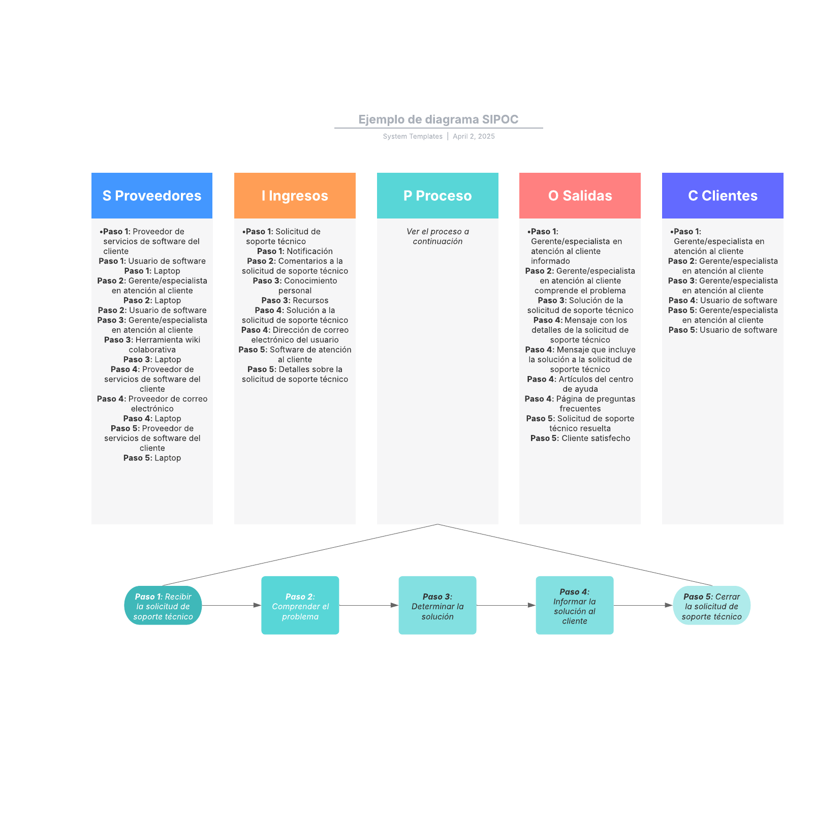 Como Hacer Un Sipoc - Image to u Como Hacer Un Sipoc - Image to u