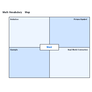 Math vocabulary map