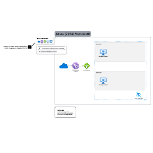 Azure (2024) framework