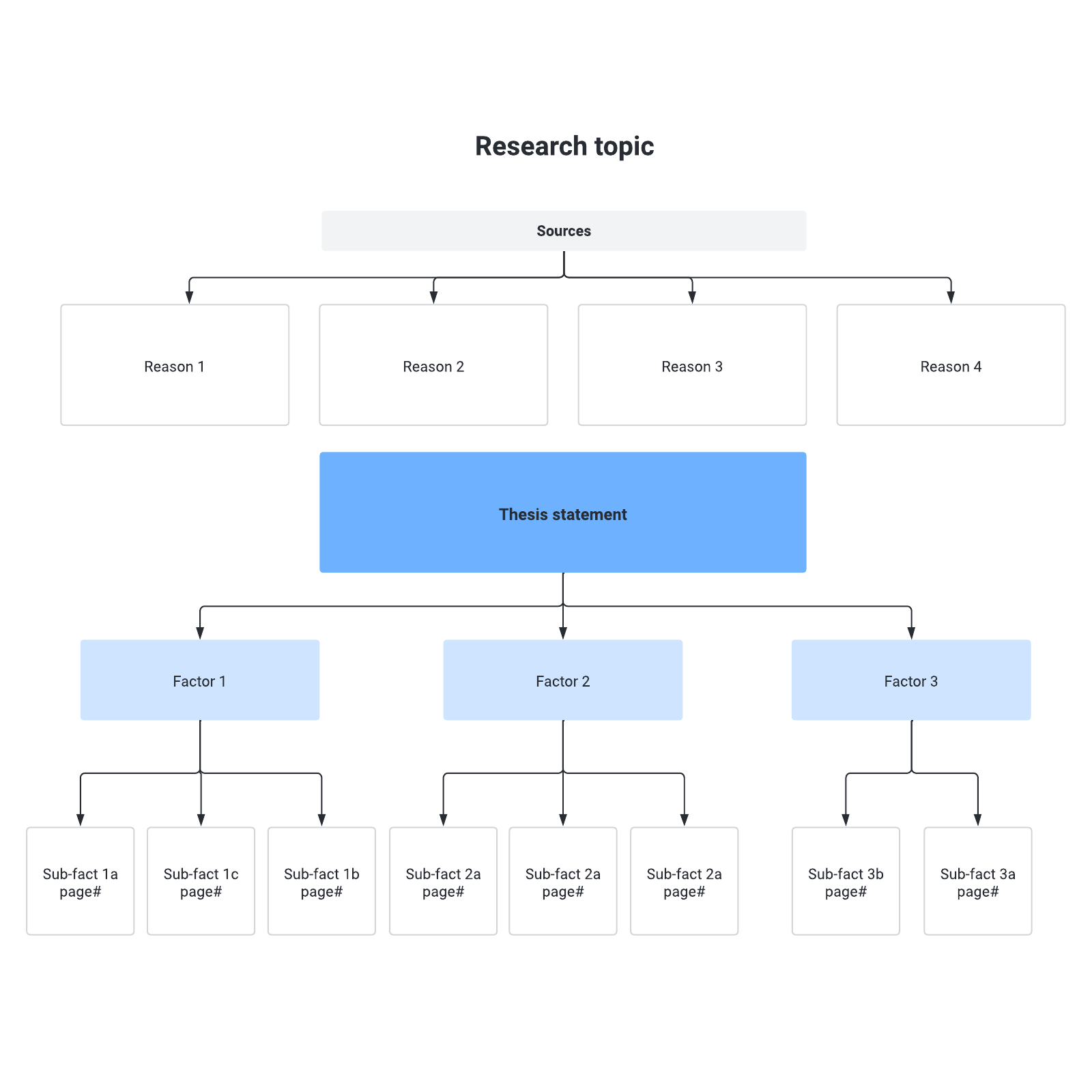 Research Paper Outline | Lucidedu