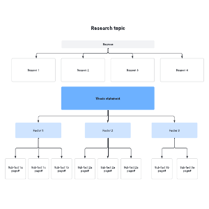 Research paper blueprint | Lucid for Education