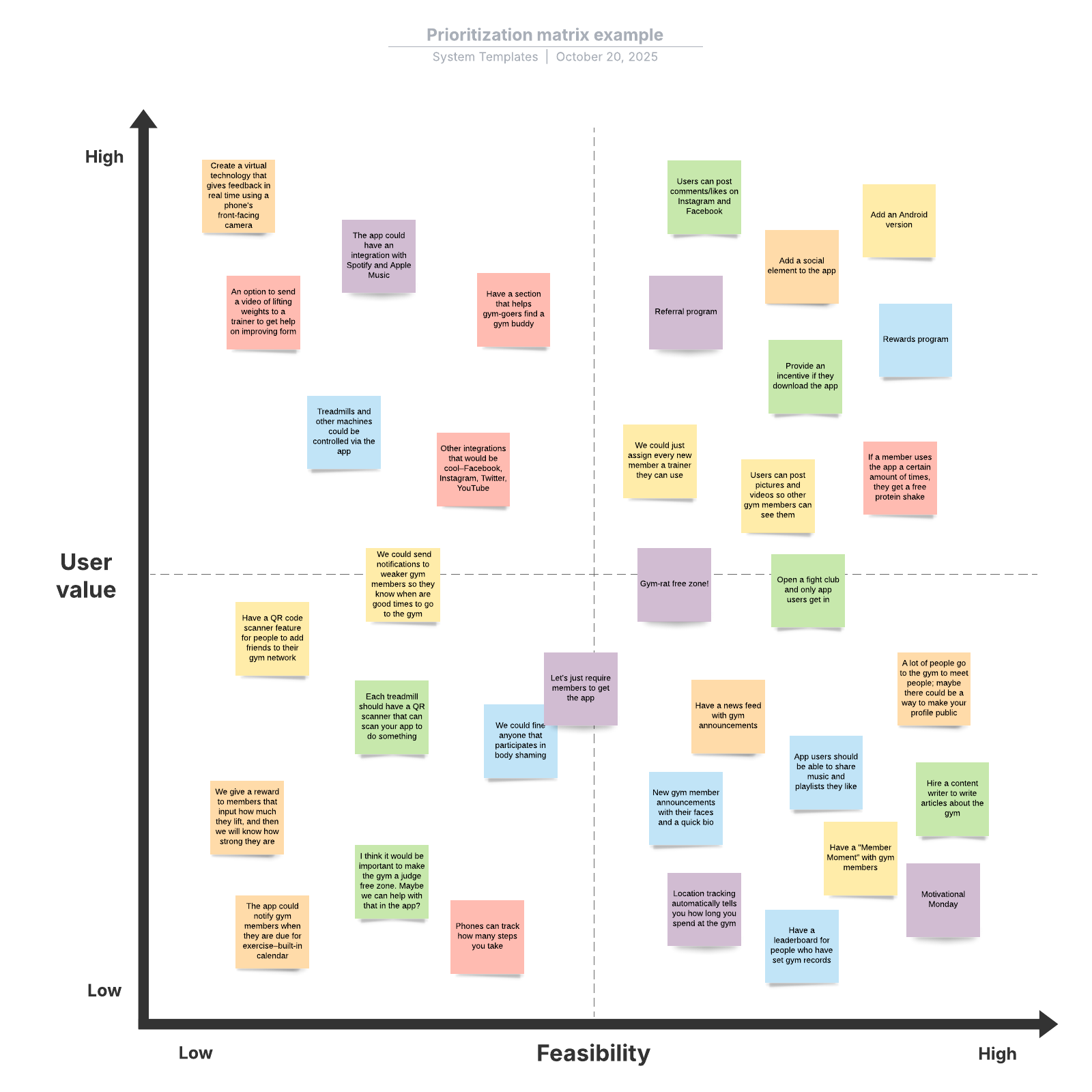 Prioritization matrix example | Lucidchart