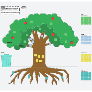 Prune the product tree