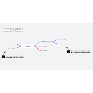 Mind map template | Lucidspark