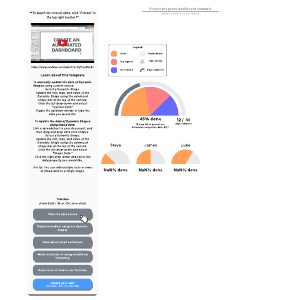 Project progress dashboard example