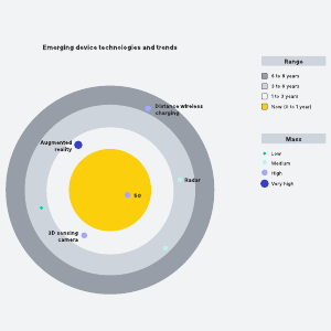 Impact radar template
