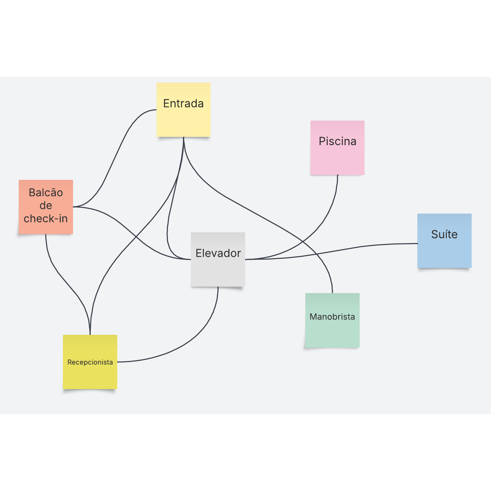 Diagrama de espaguete