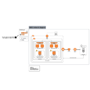 AWS Network Diagram Template | Lucid