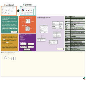 Getting started with Quickbase integration