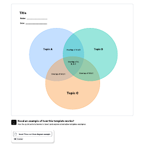 Three-set Venn diagram