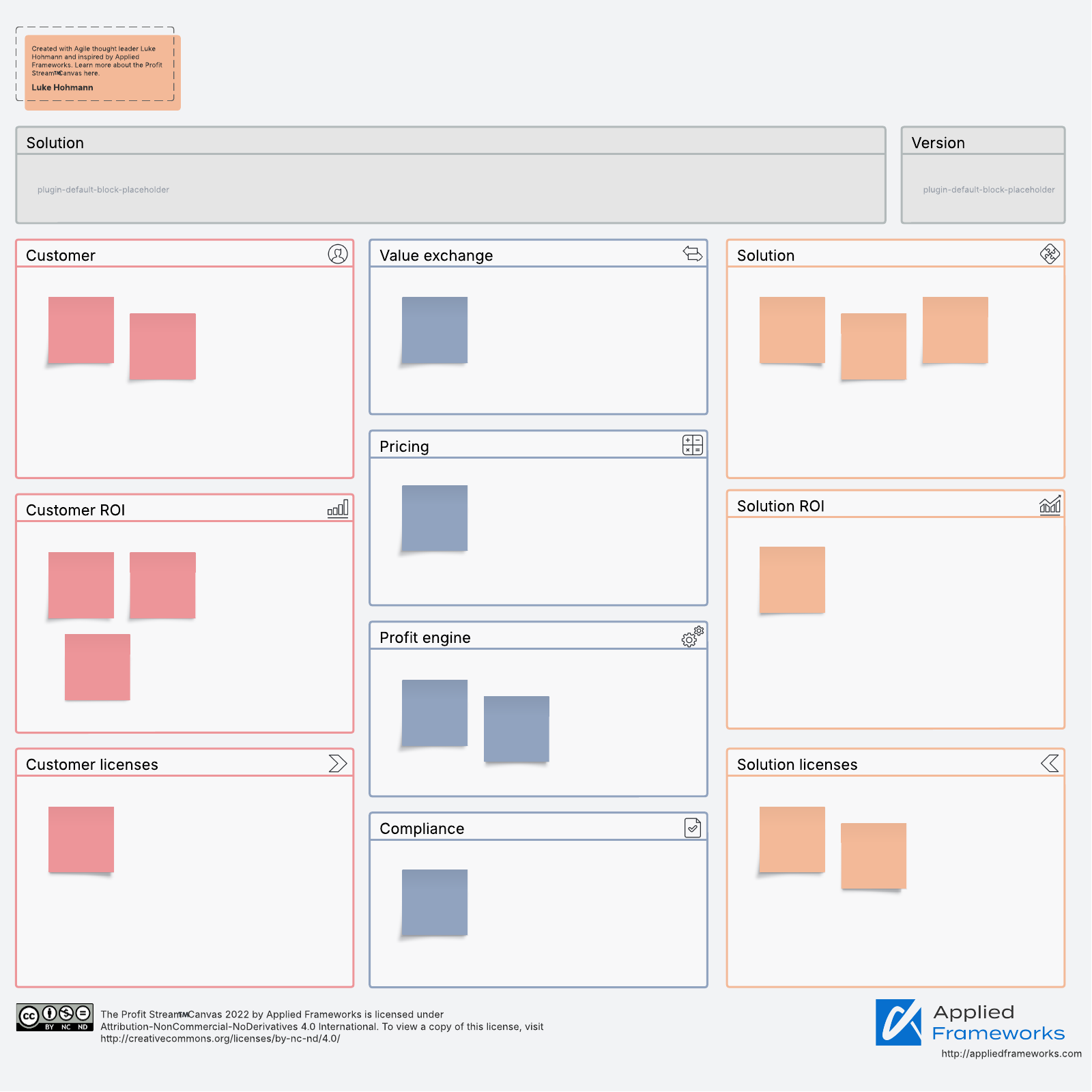 Profit stream canvas | Lucidspark