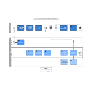 Voorbeeld BPMN-samenwerkingsdiagram