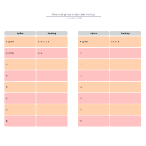 Nominal group technique voting
