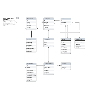 Hockey game ERD example (crow's foot) | Lucidchart