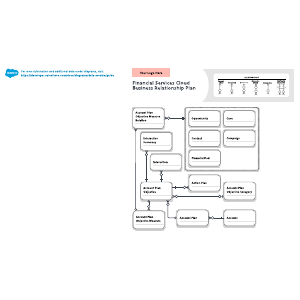 Financial Services Cloud Business Relationship Plan Data Model