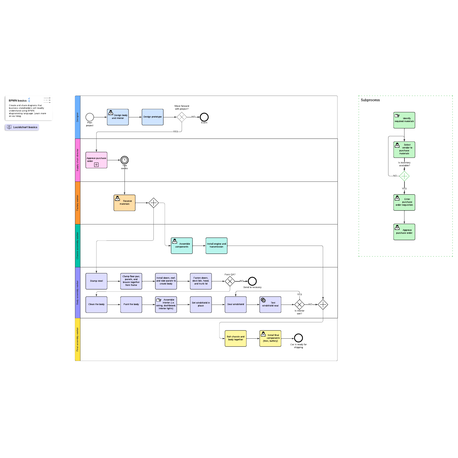 BPMN Process Flow Example Lucidchart, 54% OFF BPMN Process Flow Example Lucidchart, 54% OFF