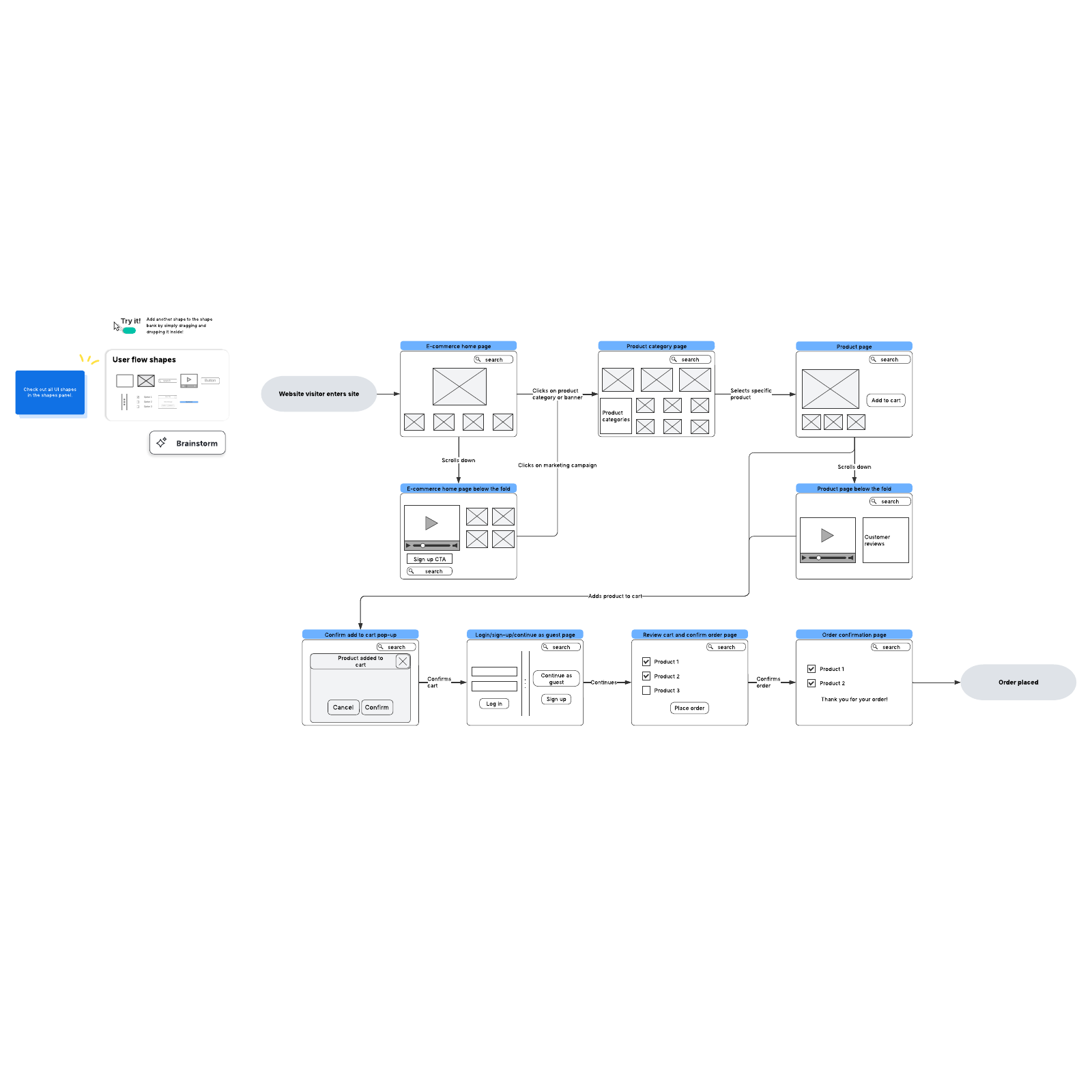 E Commerce Diagram E Commerce Diagram