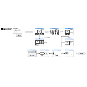 E-commerce website user flow example | Lucidchart