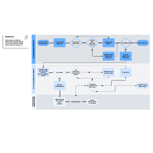 QC/QA flowchart example