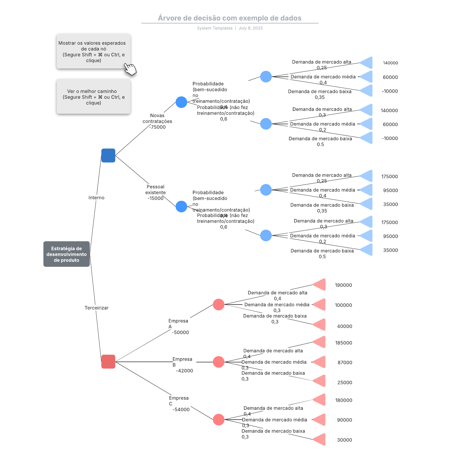 Árvore de decisão com exemplo de dados Árvore de decisão com exemplo de dados