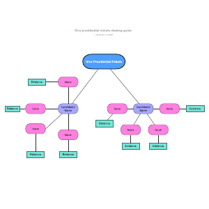 Vice presidential debate viewing guide | Lucidchart