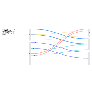 Sankey diagram